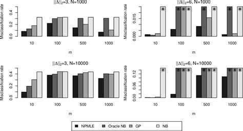Figure 1 From Nonparametric Empirical Bayes And Maximum Likelihood Estimation For High