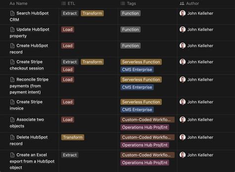 Jon Mclaren On Linkedin Hubspotdev Hubspot