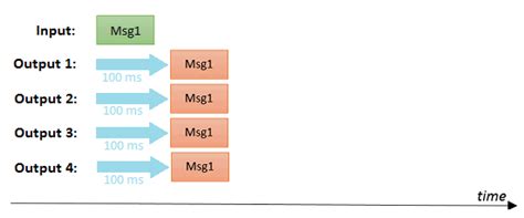 github bartbutenaers node red contrib msg router a node red node to