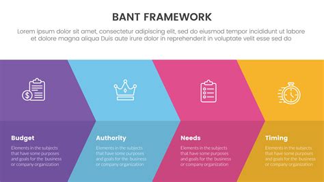 Bant Sales Framework Methodology Infographic With Big Arrow Fullpage