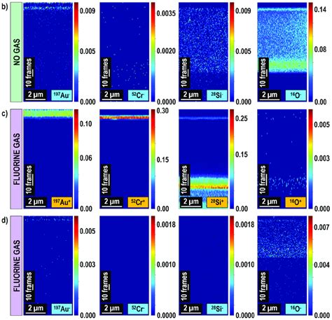 The 2d Chemical Maps Of A Aucrsio2si Sample Measured Without Ab