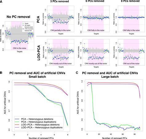 Francisco Martinez On Linkedin Detection Of Elusive Dna Copy Number
