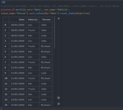 Powerquery Vs Pandas Pivoting And Unpivoting Data By Kenneth Infante