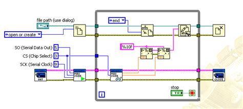 Solved Reading Spi Of Max31855 Page 9 Ni Community