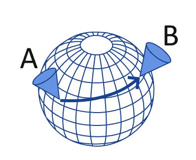 Haversine Formula Baeldung On Computer Science
