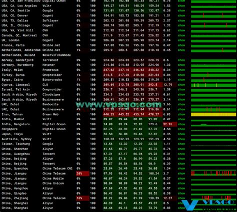 DMIT香港HKG Lite测评速度延迟丢包路由测试 VPS GO