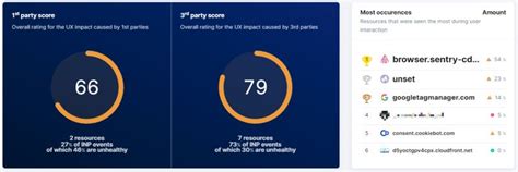 Erwin Hofman On Linkedin Loaf Inp Webperformance