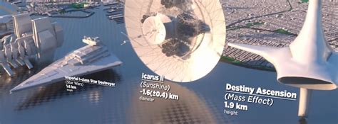 Starship Size Comparison « Adafruit Industries Makers Hackers Artists Designers And Engineers