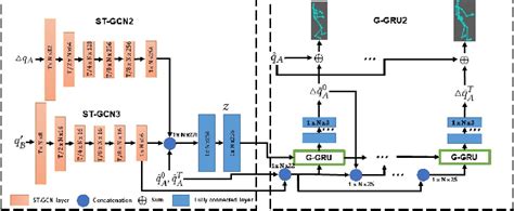 Figure 3 From Two Person Interaction Augmentation With Skeleton Priors Semantic Scholar