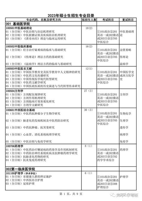 2023年黑龙江中医药大学硕士研究生招生简章及专业目录 知乎