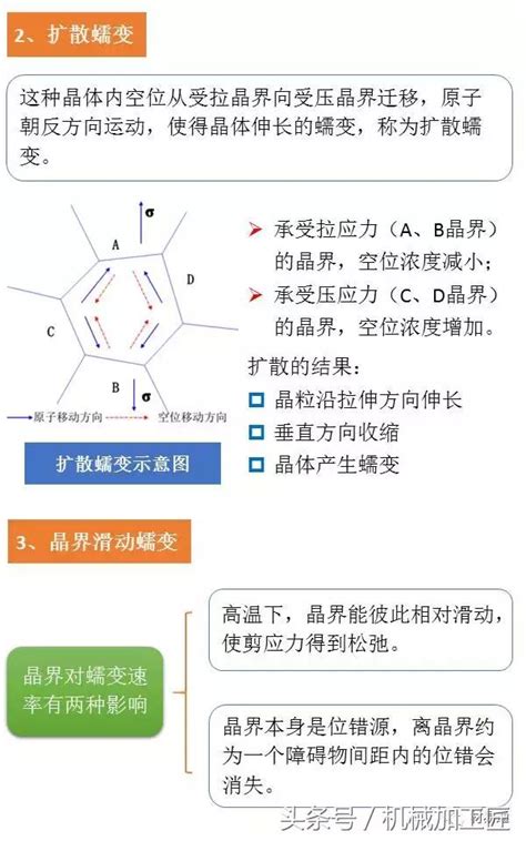 材料的高溫力學性能你知多少 每日頭條