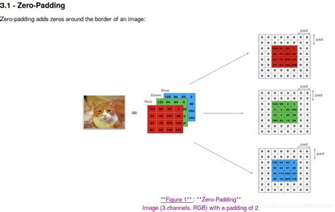深度学习 卷积神经网络 吴恩达第四课第一周作业1答案convolutional Neural Networks Step By Step深度学习 第四门课第一周习题 Csdn博客