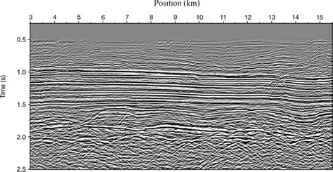 Real Data Set Common Offset Section Offset 500 M Download Scientific Diagram