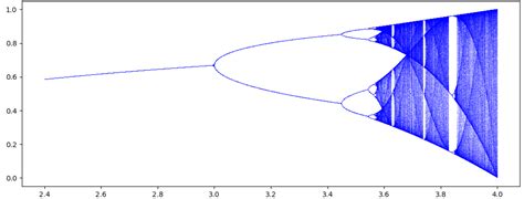 Python How Can I Make All The Points On A Dense Plot Visible In Matplotlib Stack Overflow