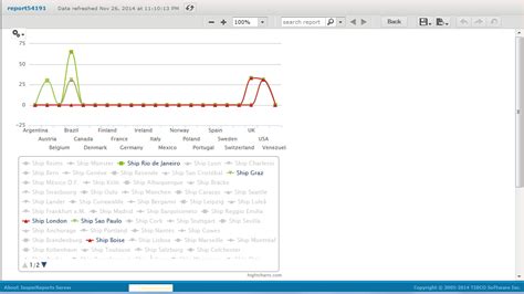 How To Keep Report Output Left Aligned In Jasperreports Server Report Viewer Code Sample