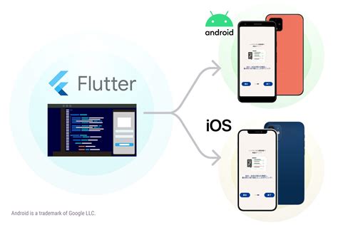Flutter開発の特徴とメリットを国内事例と共に紹介