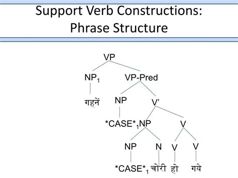 Ppt Hindi Syntax Annotating Dependency Lexical Predicate Argument