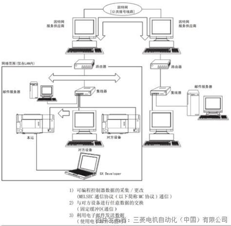 菱机妙用 Fx系列plc以太网通信设置方法 机电之家网plc技术网