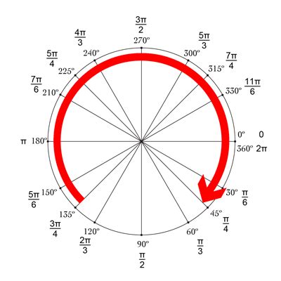 How To Draw Arc Corner Using Bezier Path Swift Discovery