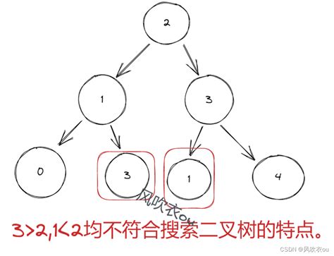 代码随想录刷leetcode Day20刷题回顾 Csdn博客