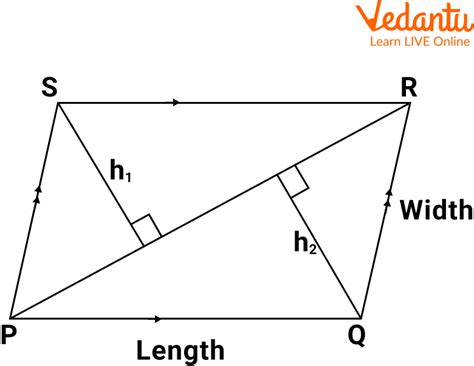 Area Of Quadrilateral With Diagonal Formula Steps Examples
