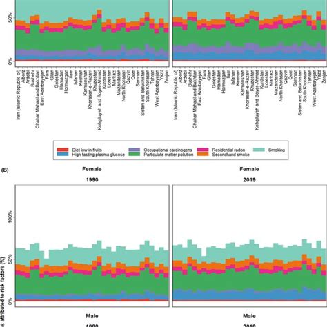 Age‐standardized Incidence Rate Of Lc In All 31 Provinces Of Iran By Download Scientific