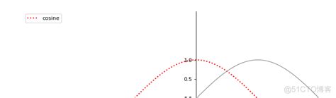 Python Matlibplot画多个不规则多边形 Python用matplotlib画多幅图mob6454cc68310b的技术博客51cto博客