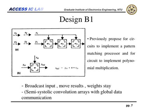 Ppt Exploring Systolic Architecture For High Performance Special Purpose Systems Powerpoint