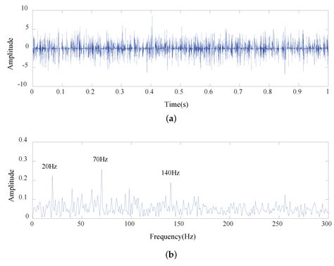 Weak Multiple Fault Detection Based On Weighted Morlet Wavelet Overlapping Group Sparse For