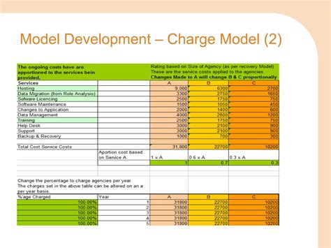 Project Cost Modelling Edms Ppt