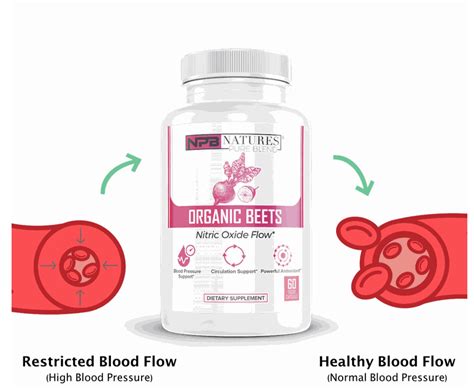 Nitric Oxide Organic Beets
