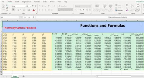 Do Excel Pivot Table Macros Formatting Functions Data Entry By