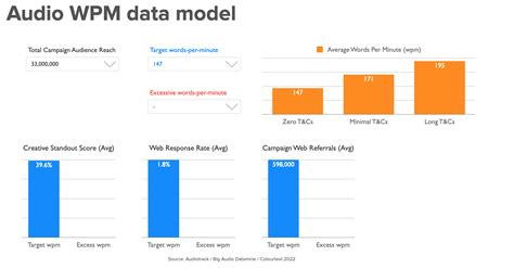 Word Count Matters ColourText