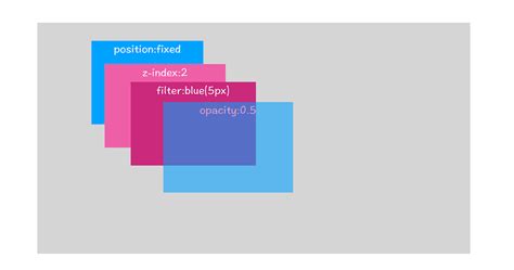 宏观视角下的浏览器渲染流程：html、css和javascript是如何变成页面的 Web全栈技术笔记