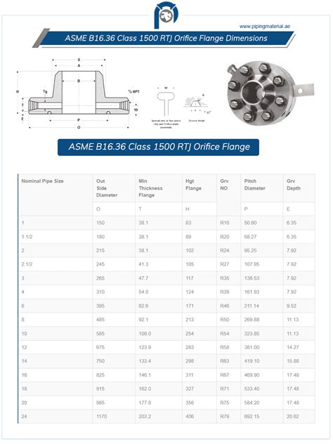 Rtj Gasket Dimensions Pdf At Loren Bona Blog