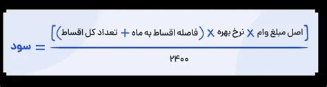 نحوه محاسبه اقساط وام محاسبه سود وام بانکی مجله دیجی‌شهر