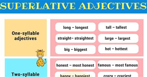 Superlative Adjectives Artofit