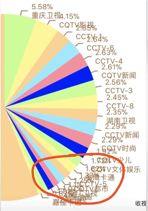 Piechart Data Name Overlap · Issue 3109 · Chartsorgcharts · Github