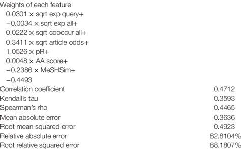 Multiple Linear Regression To Predict The Number Of Gap Filling Download Scientific Diagram