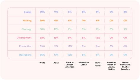 Transparency Report Latest Instrument