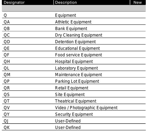 Table 57 Aia Cad Layer Guidelines