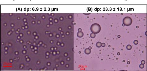 Figure 3 From Optimization Of A Microencapsulation Process Using Oil In