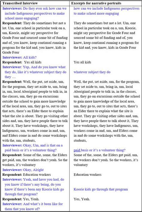 First Stage Of Oral Narrative Portraiture Development Extracting Download Scientific Diagram