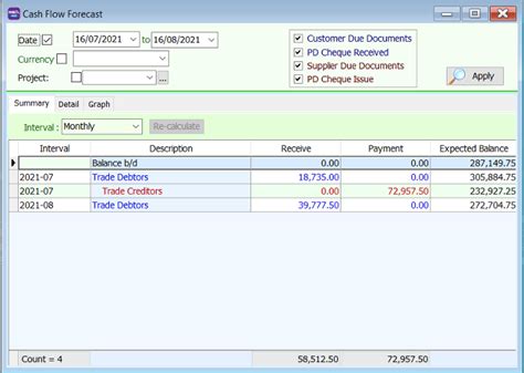 Dashboard Sql Documentation