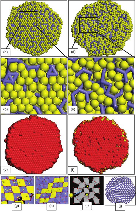 Atomistic Structures Of The Uncharged Li 2 Mno 3 And 17 Charged Li Download Scientific