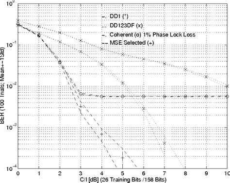figure 10 11 from robust gmsk demodulation using demodulator diversity