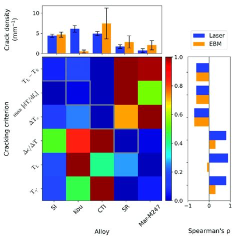 Correlation Analysis Of Experimentally Determined Crack Densities With Download Scientific