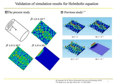 Openfoam Solver For Helmholtz Equation Helmholtzfoam