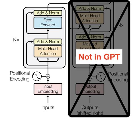 How Does Gpt 3 Spend Its 175b Parameters By Robert Huben