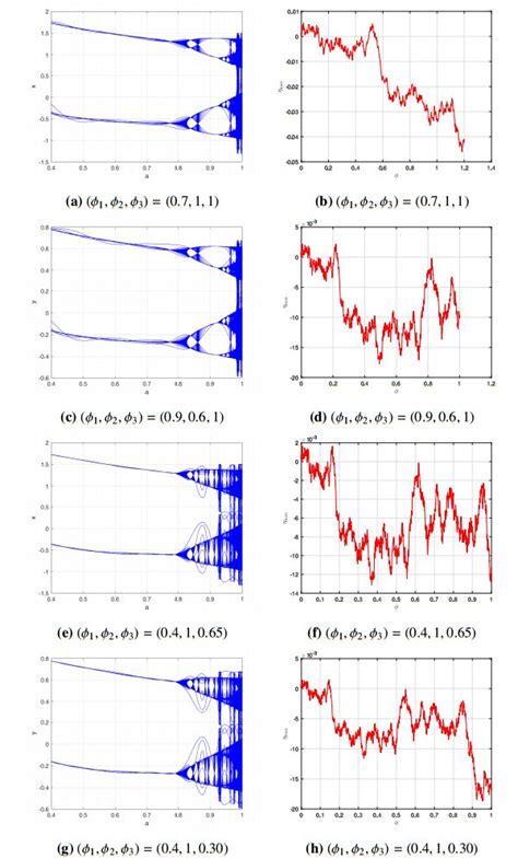 Enhanced Evolutionary Approach For Solving Fractional Difference